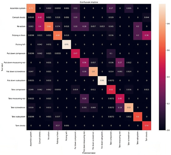 Machines | Free Full-Text | Action Recognition for Human–Robot Teaming: Exploring Mutual ...
