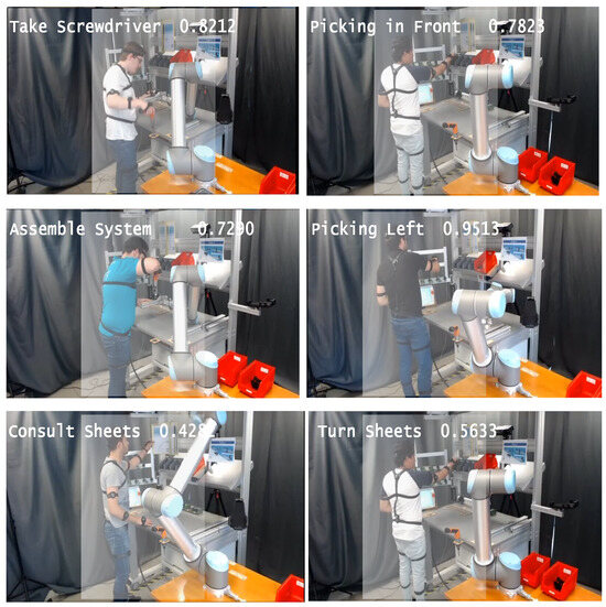 Action Recognition for Human–Robot Teaming: Exploring Mutual Performance Monitoring Possibilities