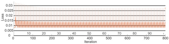 Functional Electrostimulation System for a Prototype of a Human Hand ...