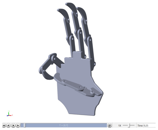 Functional Electrostimulation System for a Prototype of a Human Hand ...
