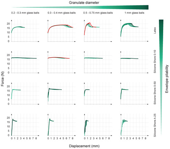 Universal Jamming Gripper: Experimental Analysis on Envelope and ...