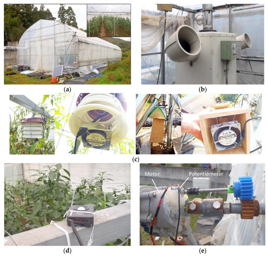 Machines | Free Full-Text | Model Predictive Control of Humidity ...