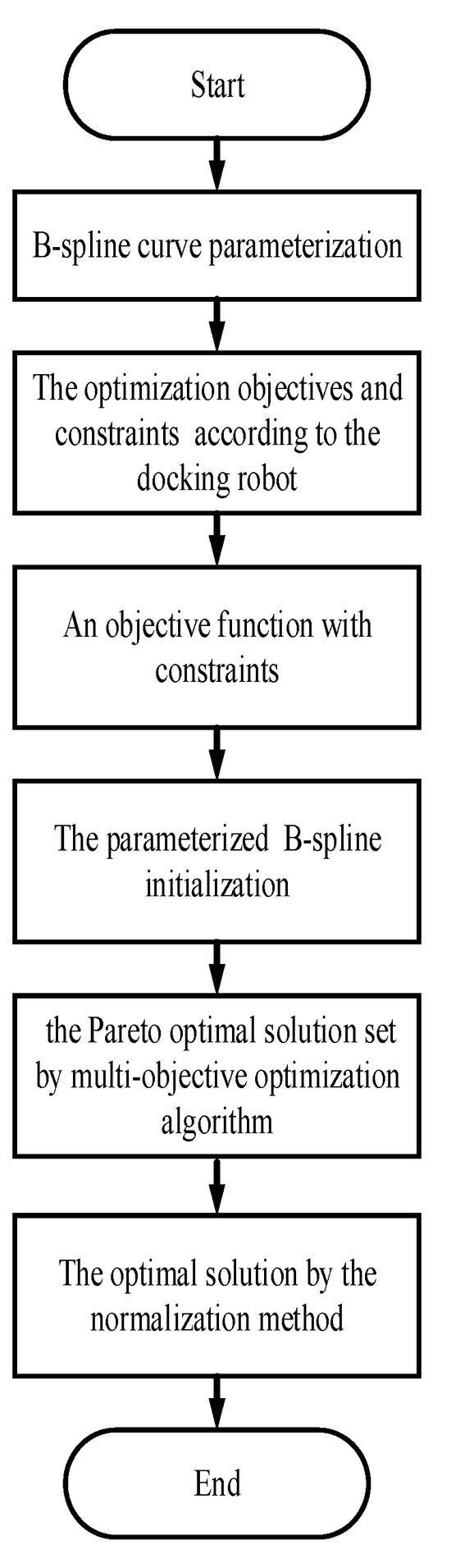 A Multi-Objective Trajectory Planning Method of the Dual-Arm Robot for Cabin Docking Based on ...