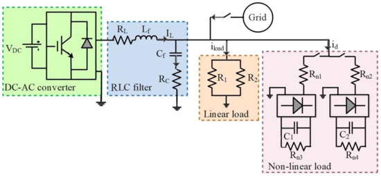 Active Disturbance Rejection Control for Distributed Energy Resources in Microgrids