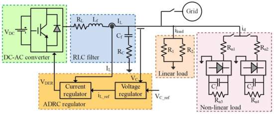 Active Disturbance Rejection Control for Distributed Energy Resources ...