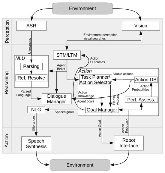 Machines | Free Full-Text | Toward Competent Robot Apprentices ...