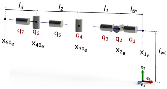 FIKA: A Conformal Geometric Algebra Approach to a Fast Inverse Kinematics Algorithm for an ...