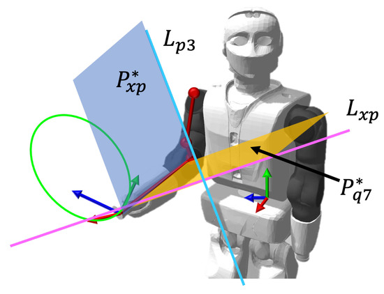 FIKA: A Conformal Geometric Algebra Approach to a Fast Inverse Kinematics Algorithm for an ...