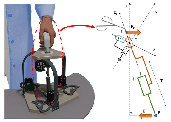 Experimental Use Validation of the Master Hybrid Haptic Device ...