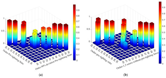 Research on the Influence of Disc–Drum Connection Bolt Preloading Rotor Assembly Modal ...