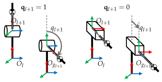 A Unified Approach to Modeling and Simulation of Underwater Vehicle Multi-Manipulator Systems
