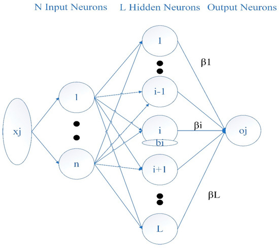 Research on Spraying Quality Prediction Algorithm for Automated Robot Spraying Based on KHPO-ELM ...
