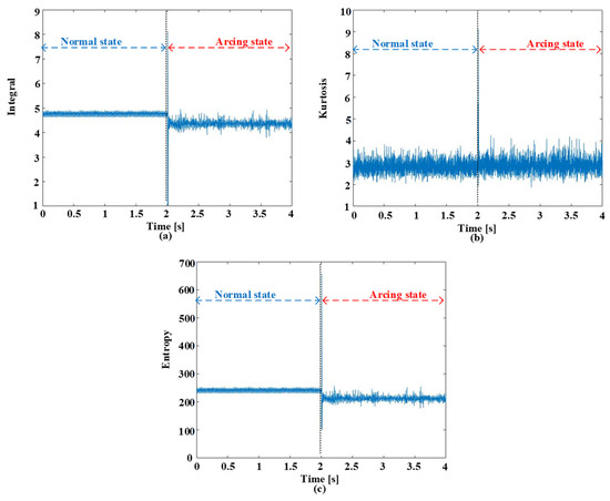 DC Series Arc Fault Diagnosis Scheme Based on Hybrid Time and Frequency Features Using ...