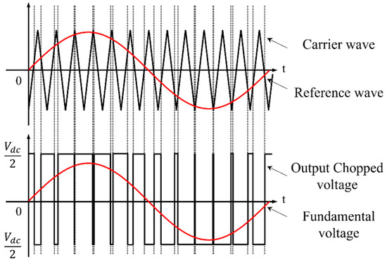 Optimal Hybrid Pulse Width Modulation for Three-Phase Inverters in ...