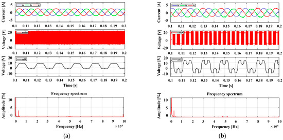 Optimal Hybrid Pulse Width Modulation for Three-Phase Inverters in ...
