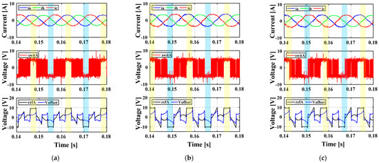 Optimal Hybrid Pulse Width Modulation for Three-Phase Inverters in ...