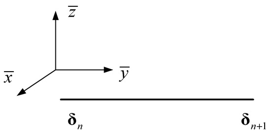 Equivalent Continuum Modeling for Flexible Slender Quadrilateral Truss ...