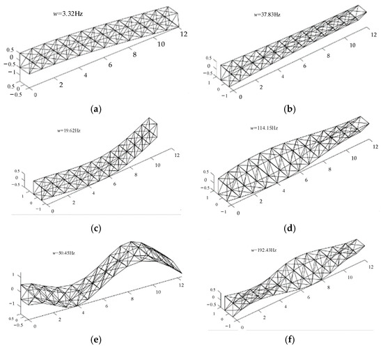 Equivalent Continuum Modeling for Flexible Slender Quadrilateral Truss ...