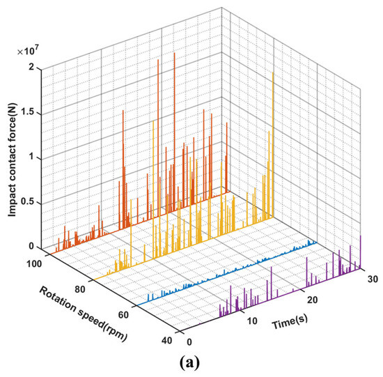 Research on the Influence of Deep-Water Drilling Risers on Drillstring ...