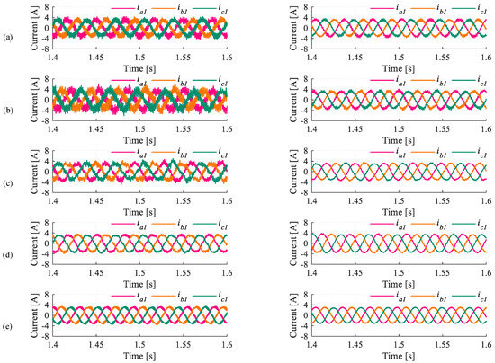 Guiding the Selection of Multi-Vector Model Predictive Control Techniques for Multiphase Drives