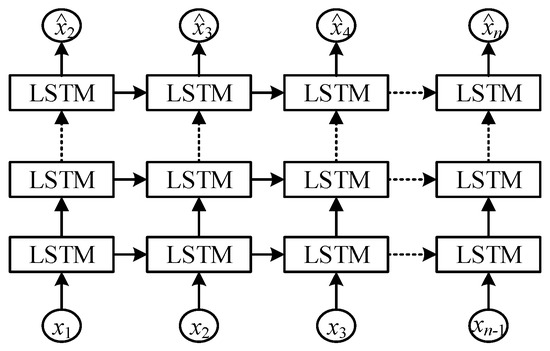 Machines | Free Full-Text | A Deep-LSTM-Based Fault Detection Method for Railway Vehicle Suspensions