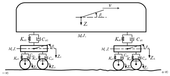 Machines | Free Full-Text | A Deep-LSTM-Based Fault Detection Method ...