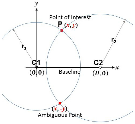 Localization and Mapping for Self-Driving Vehicles: A Survey