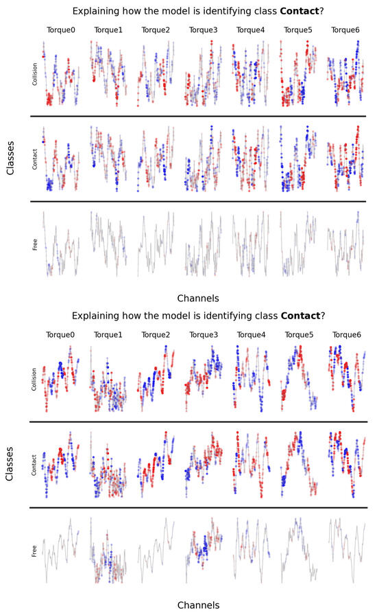 Machines | Free Full-Text | Unveiling the Black Box: A Unified XAI Framework for Signal-Based ...