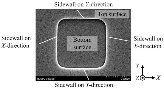 Compensation Method for Correcting the Topography Convolution of the 3D ...