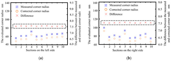 Compensation Method for Correcting the Topography Convolution of the 3D ...