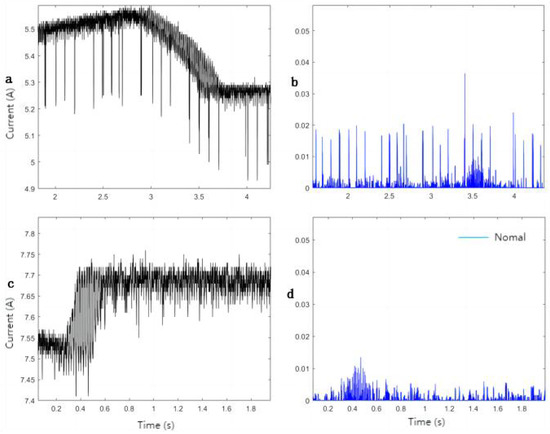 Arc Detection of Photovoltaic DC Faults Based on Mathematical Morphology