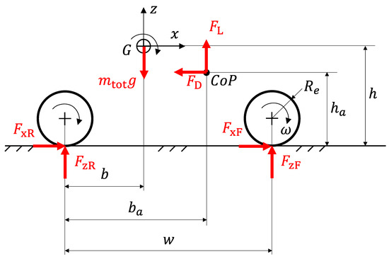 Design and Development of a Brake Test Bench for Formula SAE Race Cars
