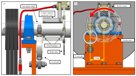 Design and Development of a Brake Test Bench for Formula SAE Race Cars