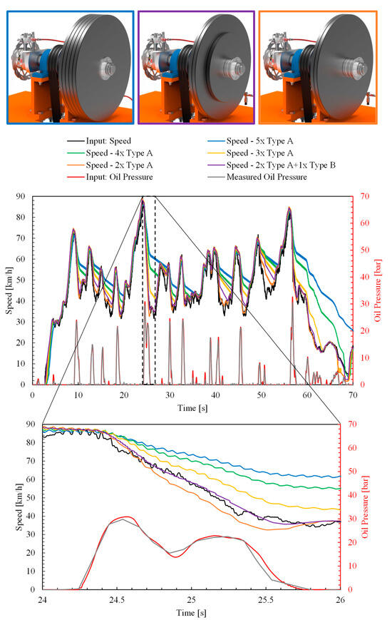 Design and Development of a Brake Test Bench for Formula SAE Race Cars