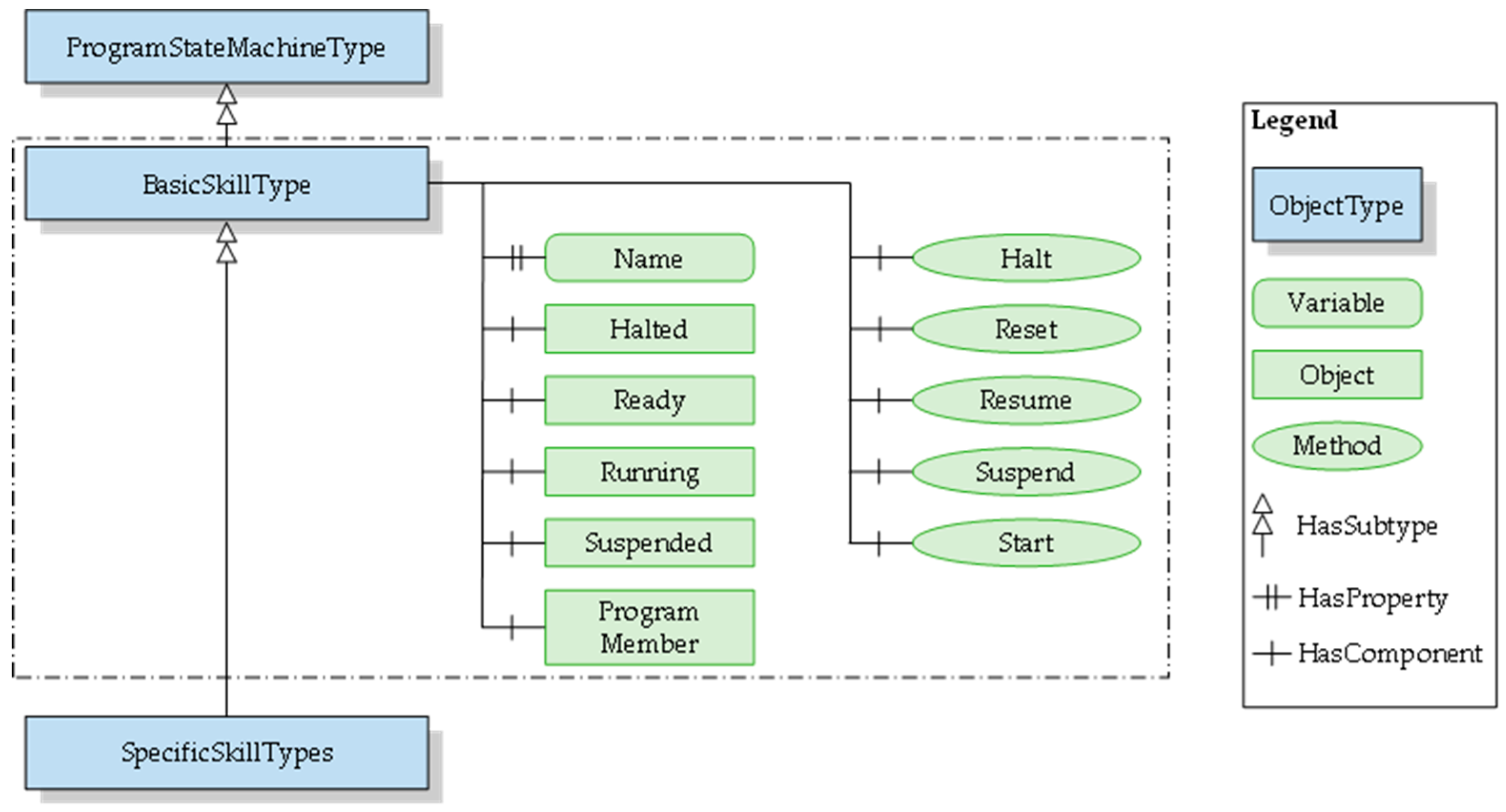 Machines | Free Full-Text | Design of a Flexible Skill-Based Process Control System Considering ...
