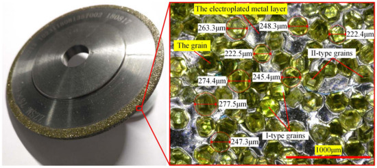 Machines | Free Full-Text | Research on the Grinding Performance of an ...