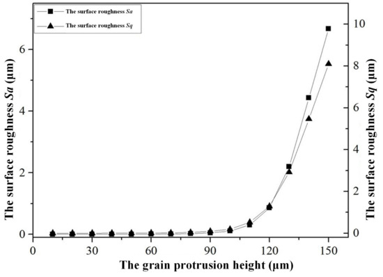 Research on the Grinding Performance of an Electroplated Coarse-Grained ...