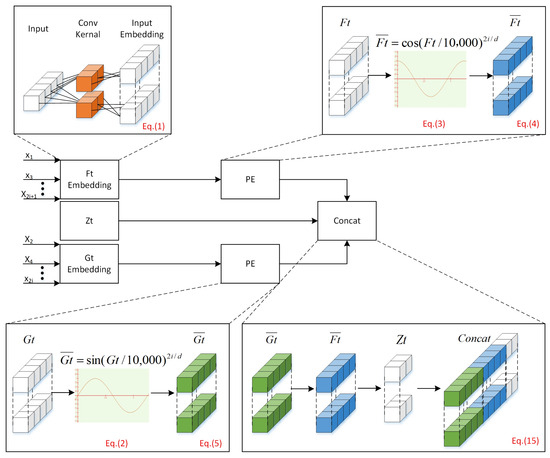 Predicting Assembly Geometric Errors Based on Transformer Neural Networks