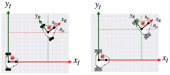Design, Assembly and Control of a Differential/Omnidirectional Mobile Robot through Additive ...