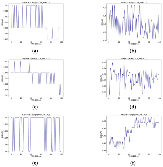 Tool Wear Monitoring System Using Seq2Seq