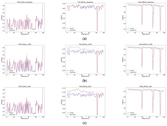 Tool Wear Monitoring System Using Seq2Seq