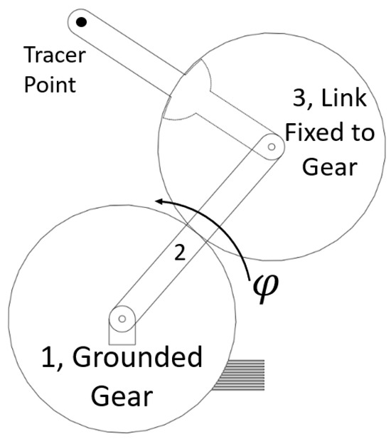 Machines | Free Full-Text | Synthesis of Geared Planar Linkage ...