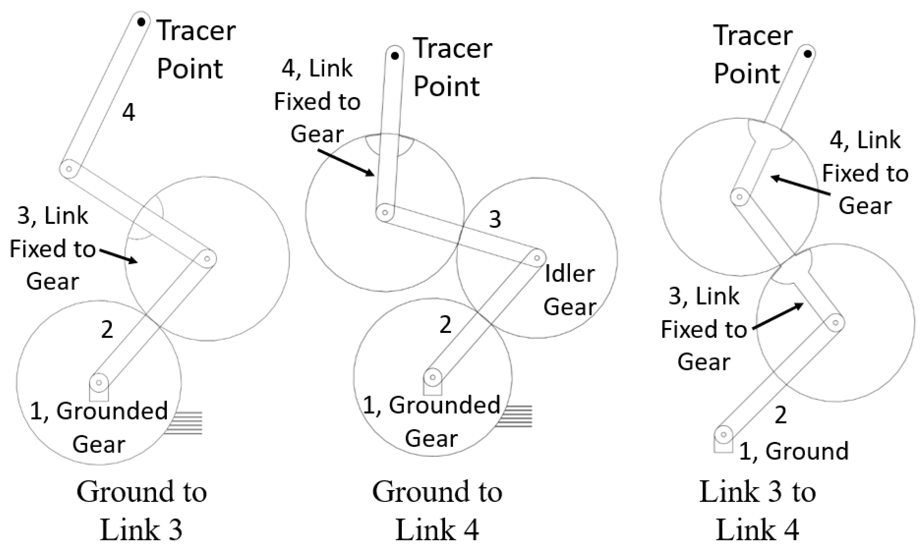 Synthesis of Geared Planar Linkage Mechanisms through the Segmentation of Multiloop Mechanisms ...
