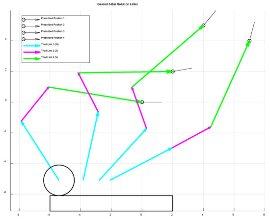Synthesis of Geared Planar Linkage Mechanisms through the Segmentation ...