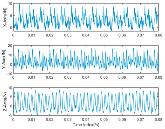 Tool Wear State Identification Based on the IWOA-VMD Feature Selection Method