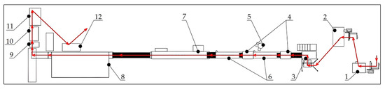 Design and Optimization of Production Line Layout Using Material Flows