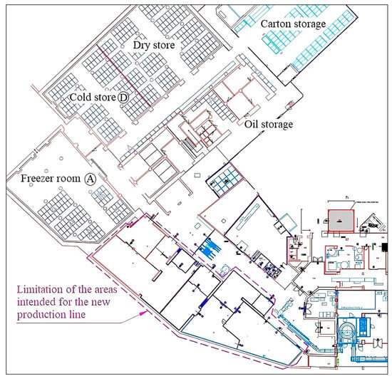 Design and Optimization of Production Line Layout Using Material Flows