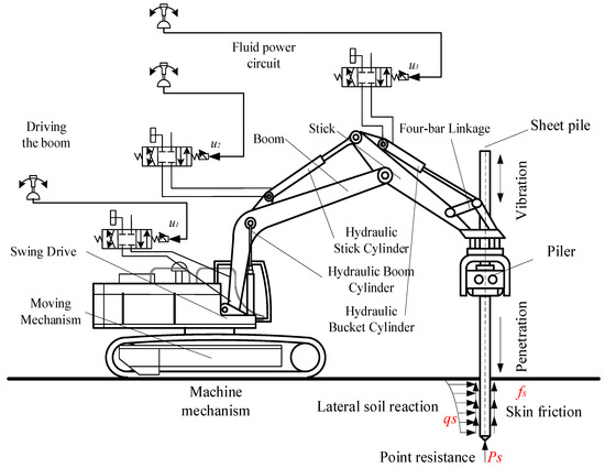 Kinematics Analysis and Trajectory Planning of 6-DOF Hydraulic Robotic ...