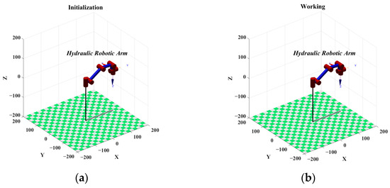 Kinematics Analysis and Trajectory Planning of 6-DOF Hydraulic Robotic ...