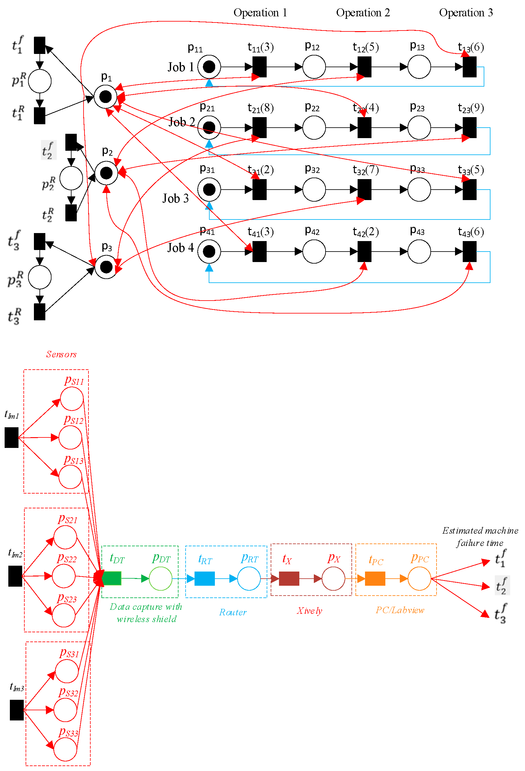 An Internet-of-Things-Based Dynamic Scheduling Optimization Method for Unreliable Flexible ...